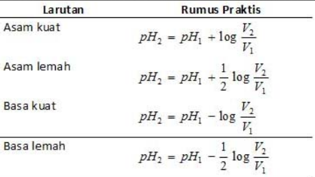 Pengertian larutan penyangga (Buffer) beserta sifat dan rumusnya ...