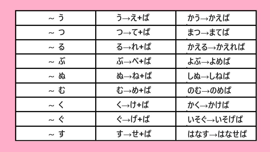 Perubahan Kata Kerja Bentuk Syarat Dalam Bahasa Jepang – Metropro – metopro