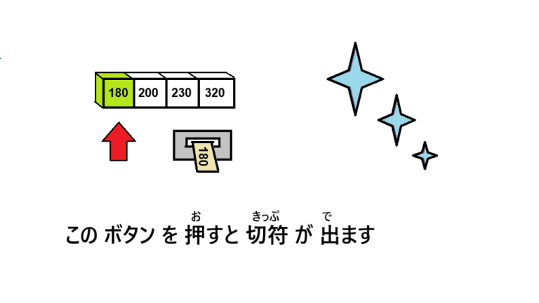 Kosakata Minna No Nihon Go Bab 23 – Metropro – metopro